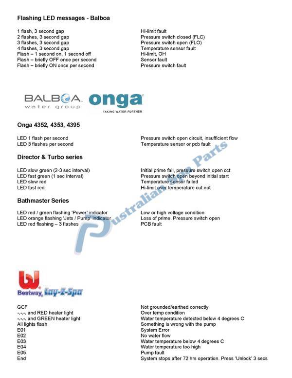 Australian Spa Parts - Spa & Hot Tub topside touchpad control panel ...